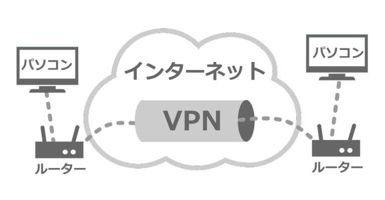 VPN接続の仕組みとメリットは？ | INFINITY サポートサイト